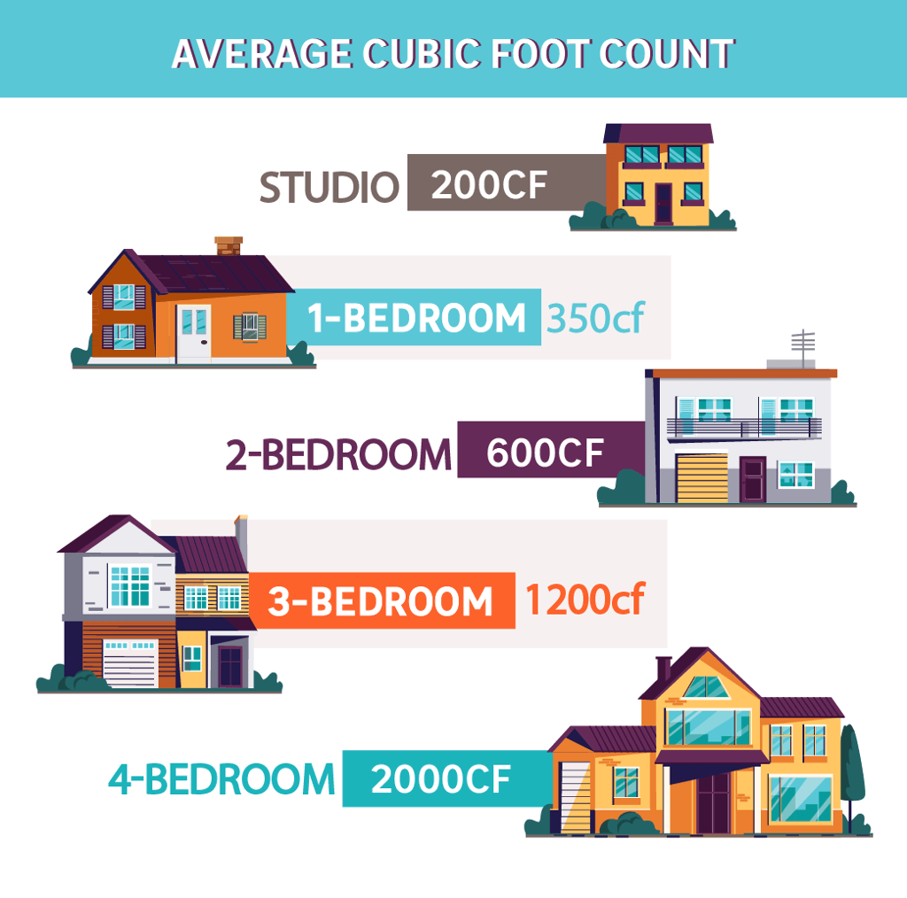 Moving Costs - a Simple Guide | 2022 Edition